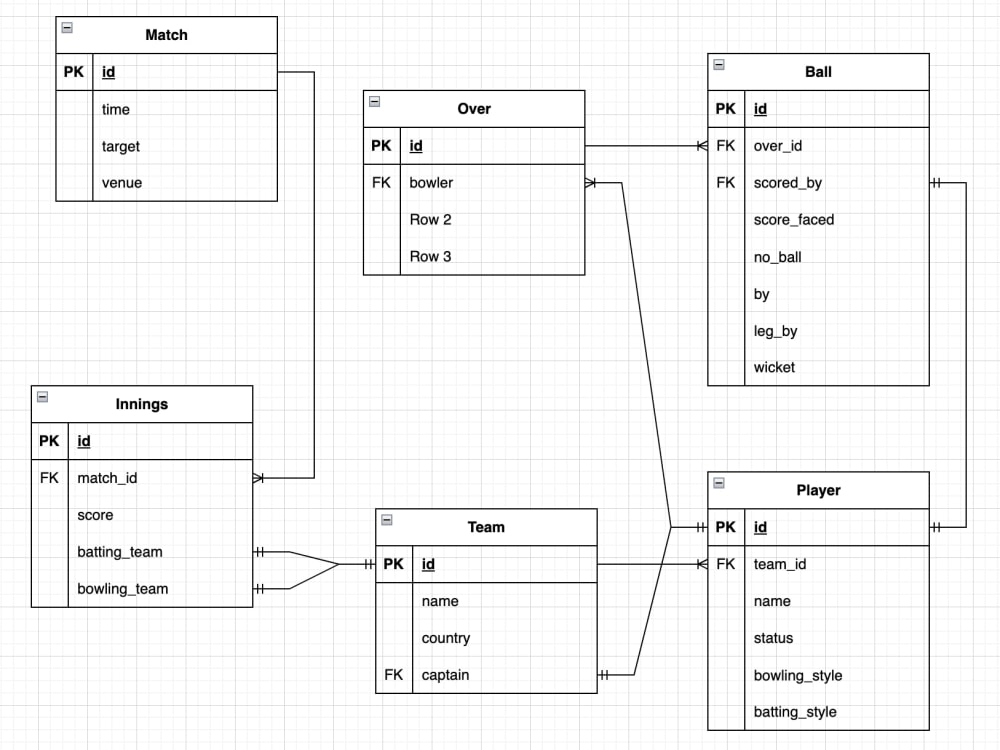 Java Spring Boot with Kafka, REST, Docker | Upwork
