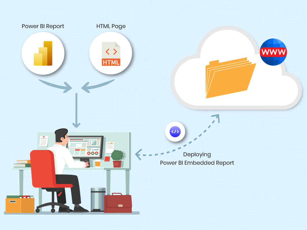 A working code of Power BI Embedded | Upwork