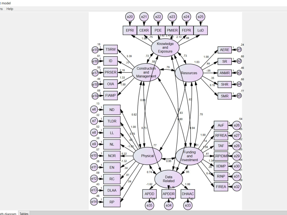 Expert Statistical Data Analysis with SPSS, Amos, and Excel | Upwork