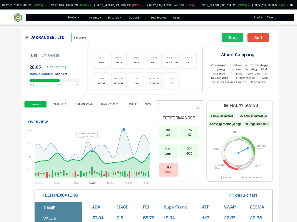 An amazing Stock Market EXCHANGE pages for business | Upwork