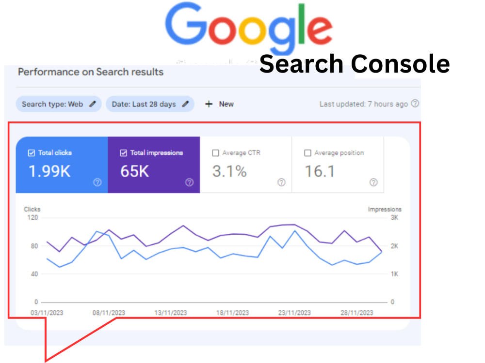 Search Console Setup Indexing, robots.txt, Soft 404, sitemap, Canonical | Upwork