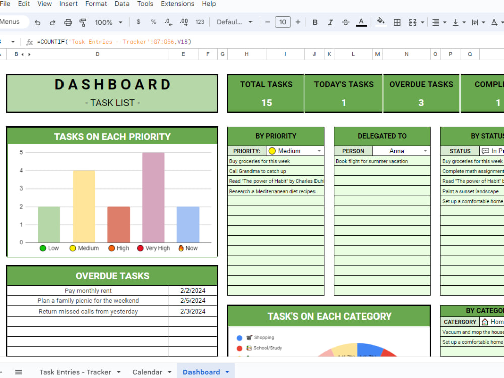 A dynamic Google spreadsheet template for your business - Dashboard | Upwork