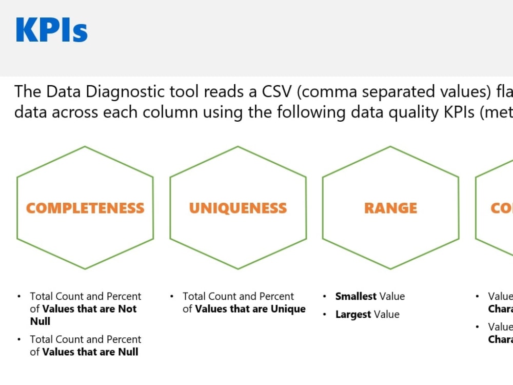A file data quality diagnosis – rapid, actionable, and comprehensive | Upwork