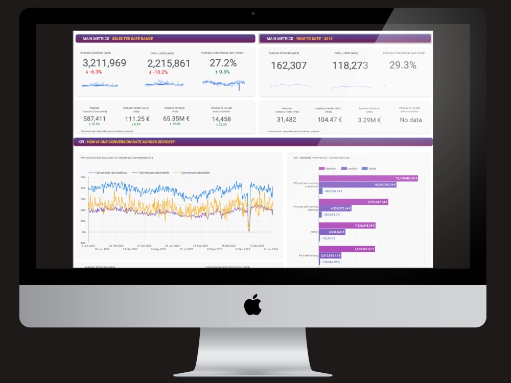 A fantastic GA4 dashboard in Google Looker which runs on BigQuery | Upwork