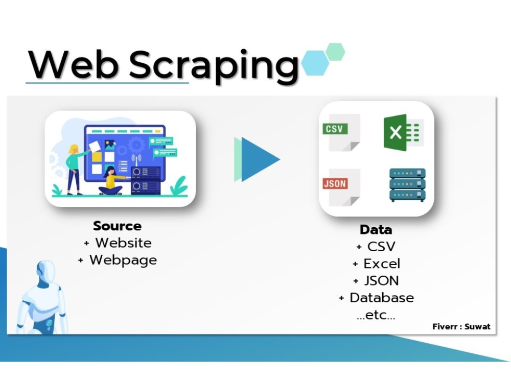 Precise and Actionable Data Elevate Your Business with Expert Web Scraping | Upwork