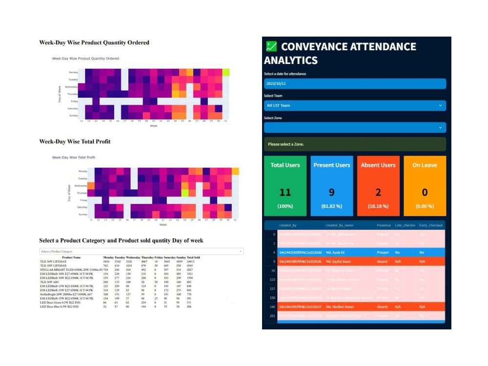 Dashboard, Graphs, Charts, Data Analysis & Data Visualization Service | Upwork