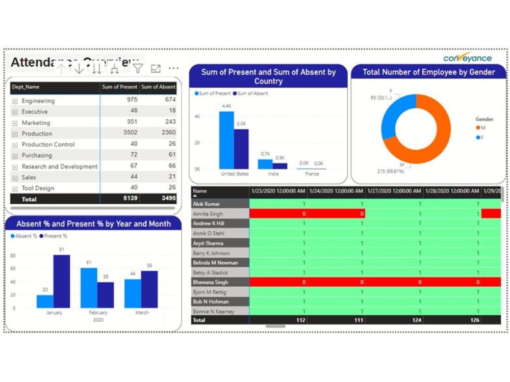 Dashboard, Graphs, Charts, Data Analysis & Data Visualization Service | Upwork