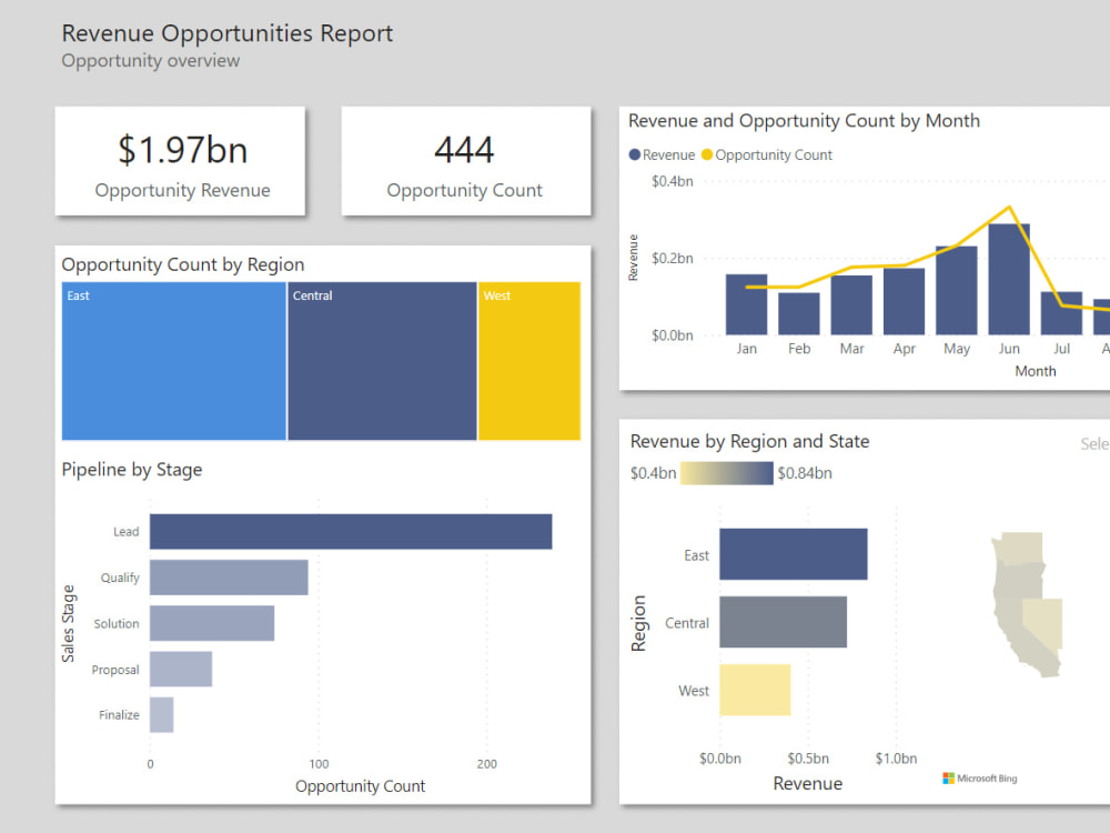 In 24hrs interactive and professional excel, power bi dashboards report ...