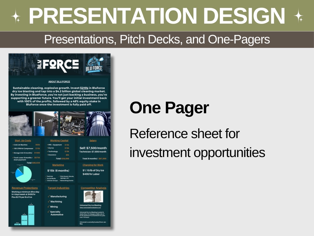 A Perfect Pitch: Crafting Compelling Product and Pitch Decks | Upwork