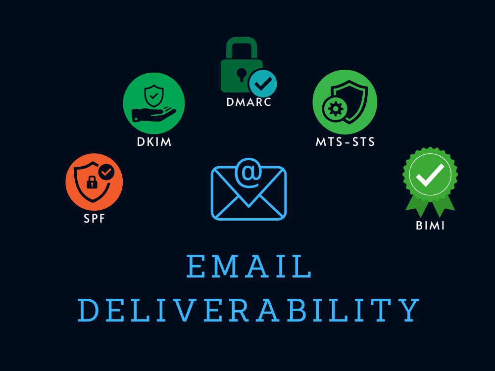 Complete Email Deliverability (SPF, DKIM, DMARC, DNSEC, MTA-STS, TLSA ...