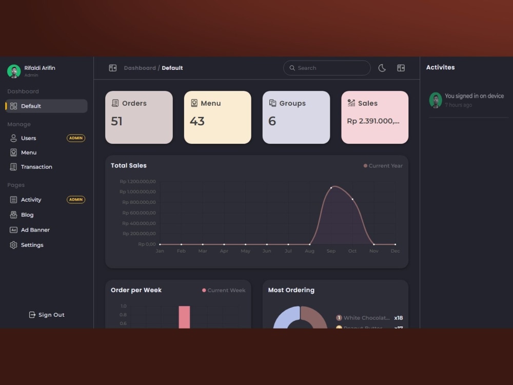 A conversion, cloning and other service using HTML, CSS, and JS | Upwork