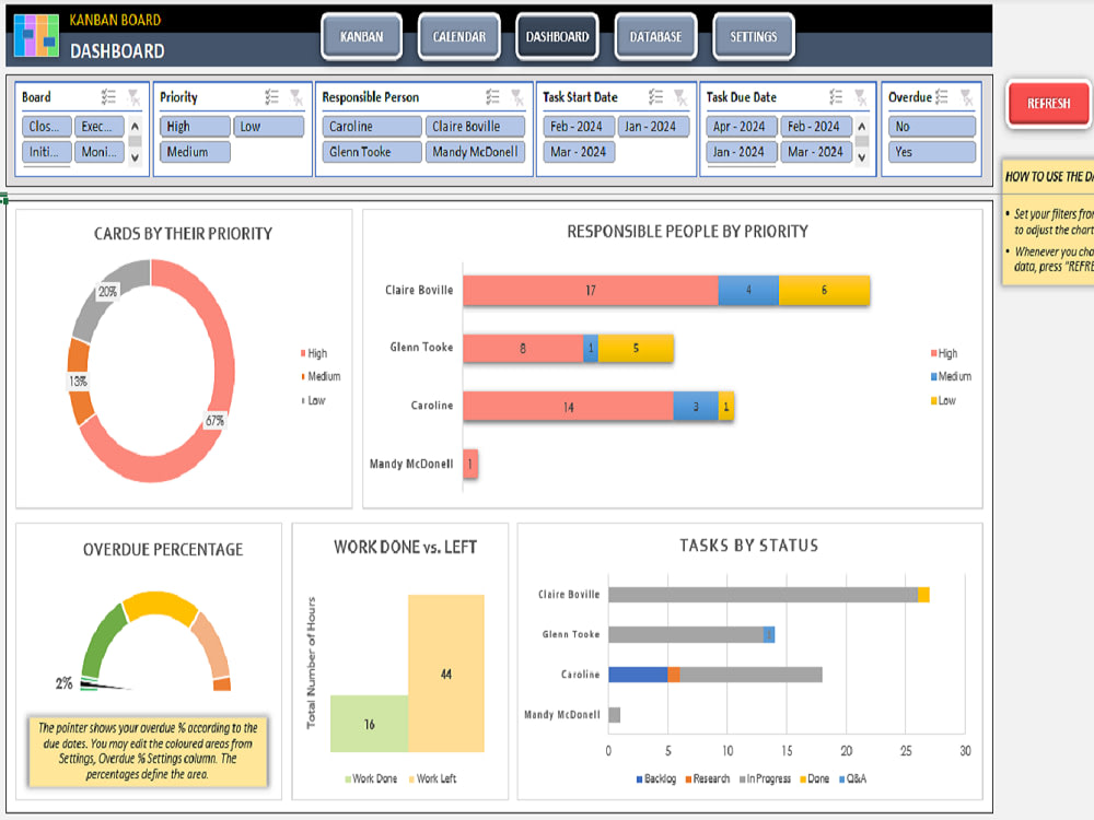 Fully Automated Kanban Board Lean Six Sigma Productivity Improvement ...