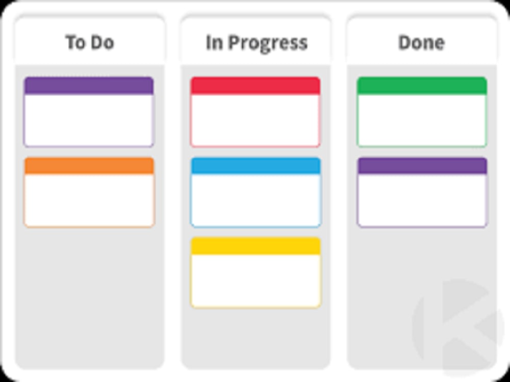 Fully Automated Kanban Board Lean Six Sigma Productivity Improvement ...