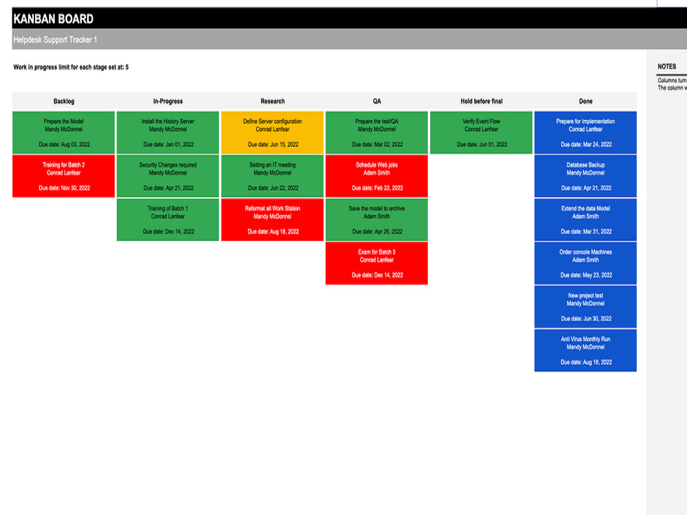 Fully Automated Kanban Board Lean Six Sigma Productivity Improvement ...