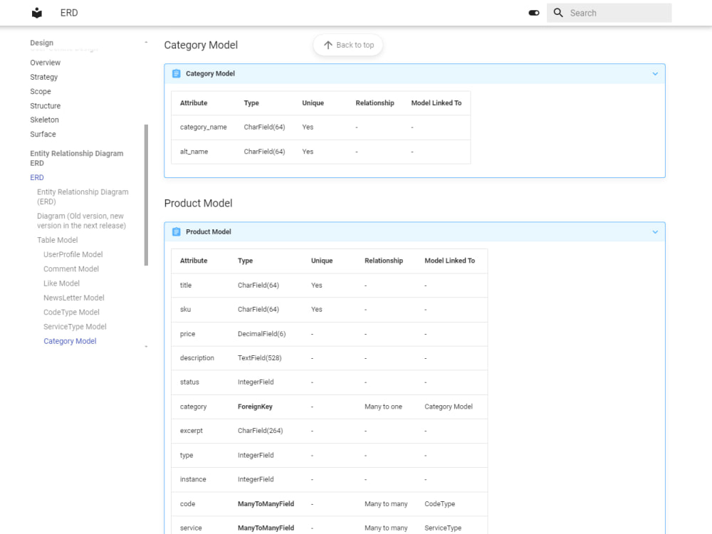 A detailed Database Modeling for Python Applications | Upwork