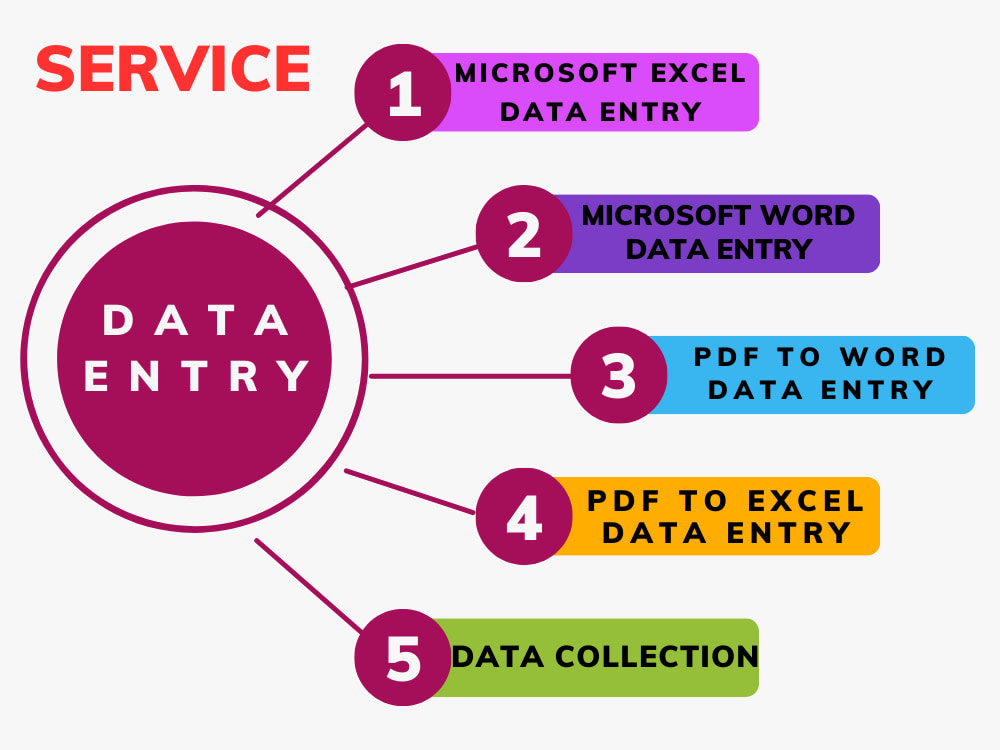 Data Entry Microsoft Word, Excel. PDF to Excel data entry. | Upwork