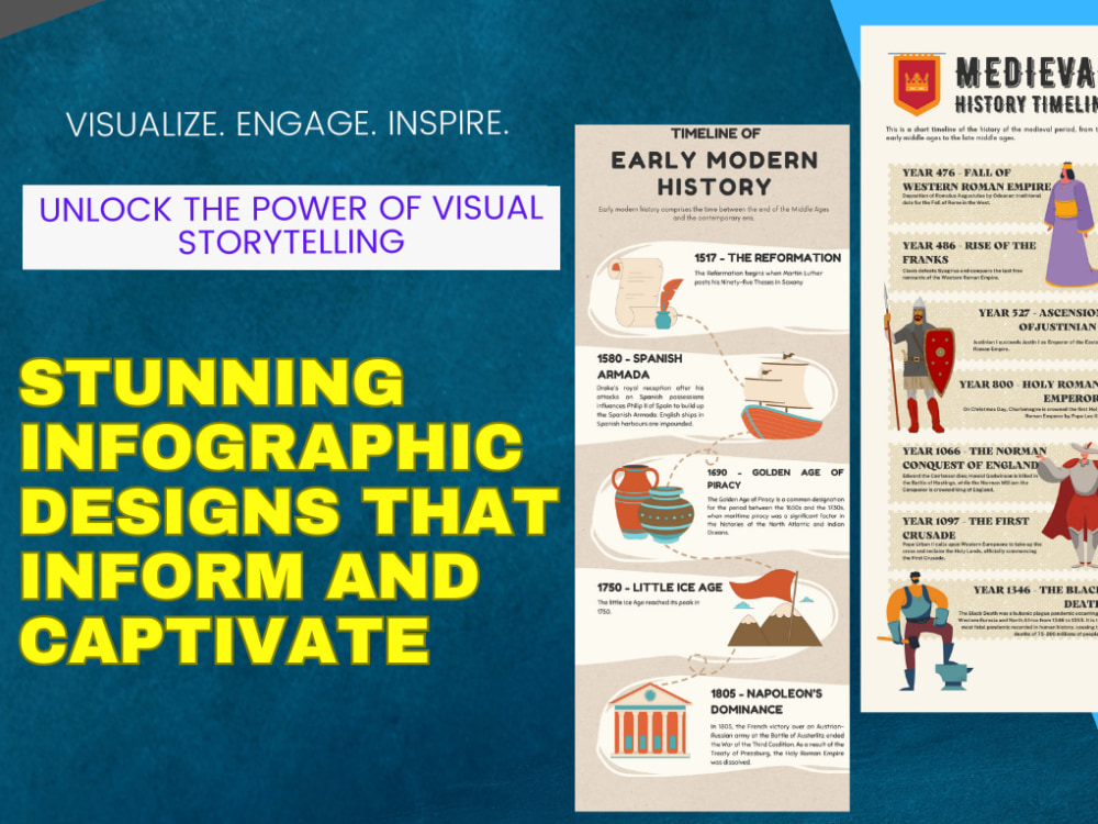 An awesome Infographic for storytelling | Upwork