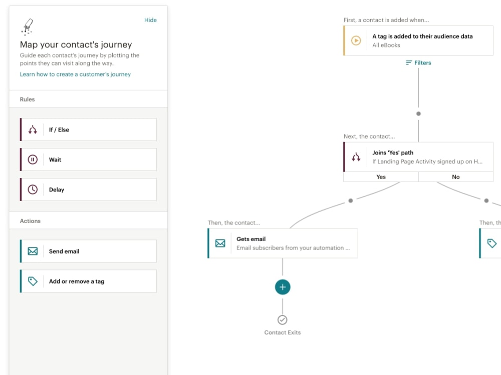 Organized mailchimp email marketing workflow mailchimp automation ...
