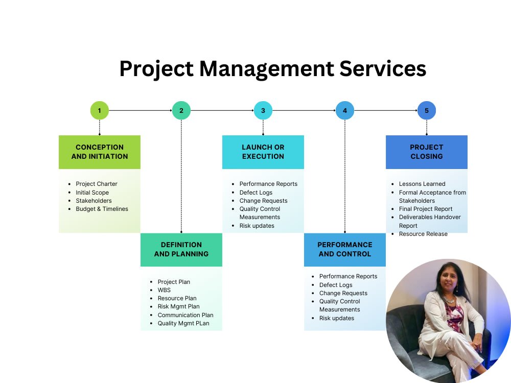 Project Management Services which will include Proect Plan, Project ...