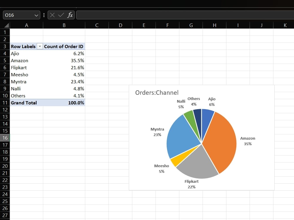 A accurate and efficient analysis of your large and dirty data. | Upwork