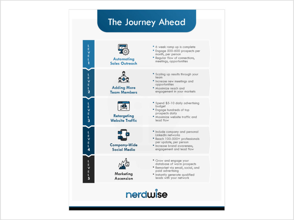 A visually appealing infographic to showcase your data | Upwork