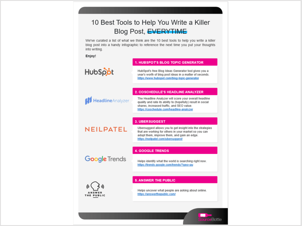 A visually appealing infographic to showcase your data | Upwork