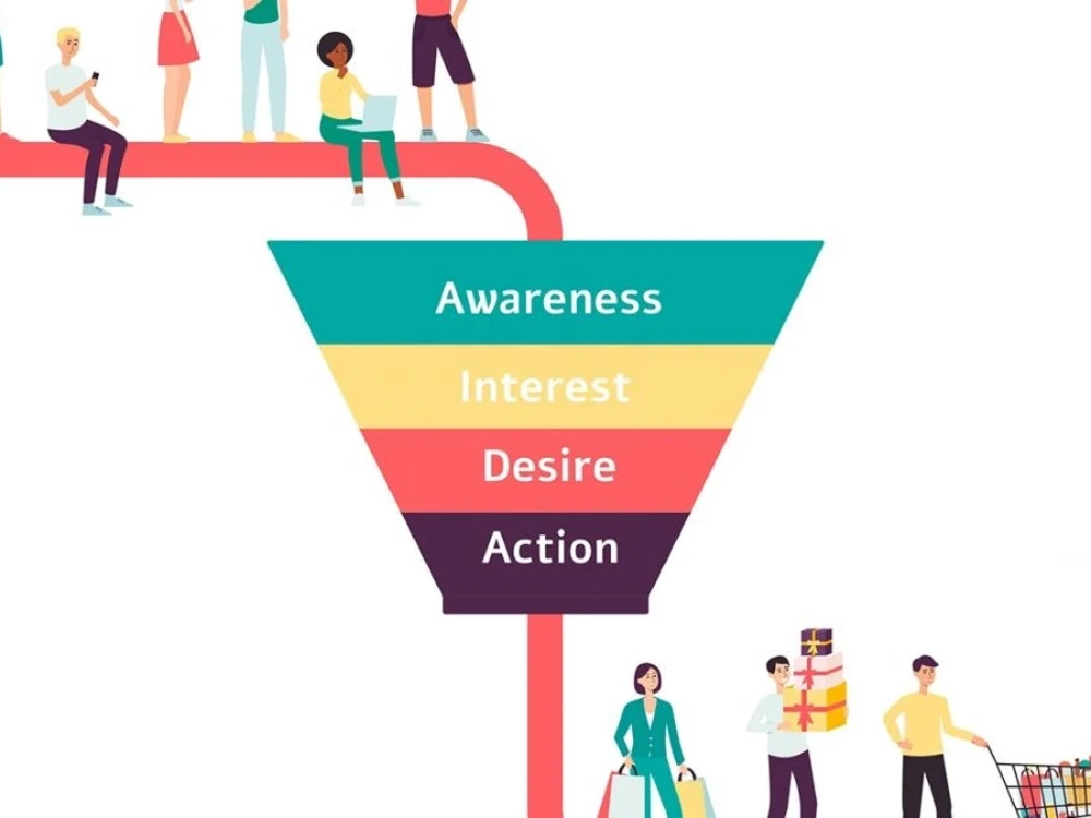 A Conversion Funnel Audit & Optimization focused on maximizing your ...
