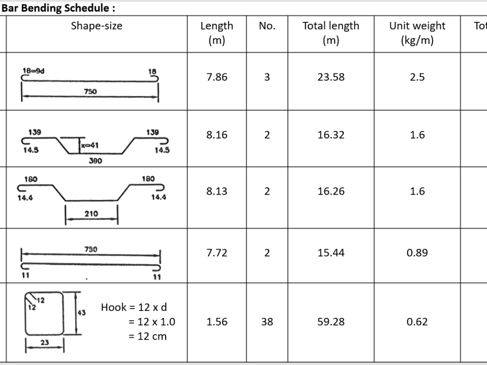 Rebar detailing including shop drawings, "BBS","BOQ" 3D colored rebar ...