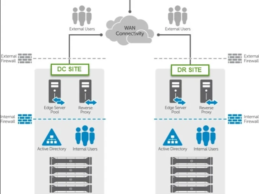 Exchange Server Installation, Coexistence and Migration (On-Prem to ...