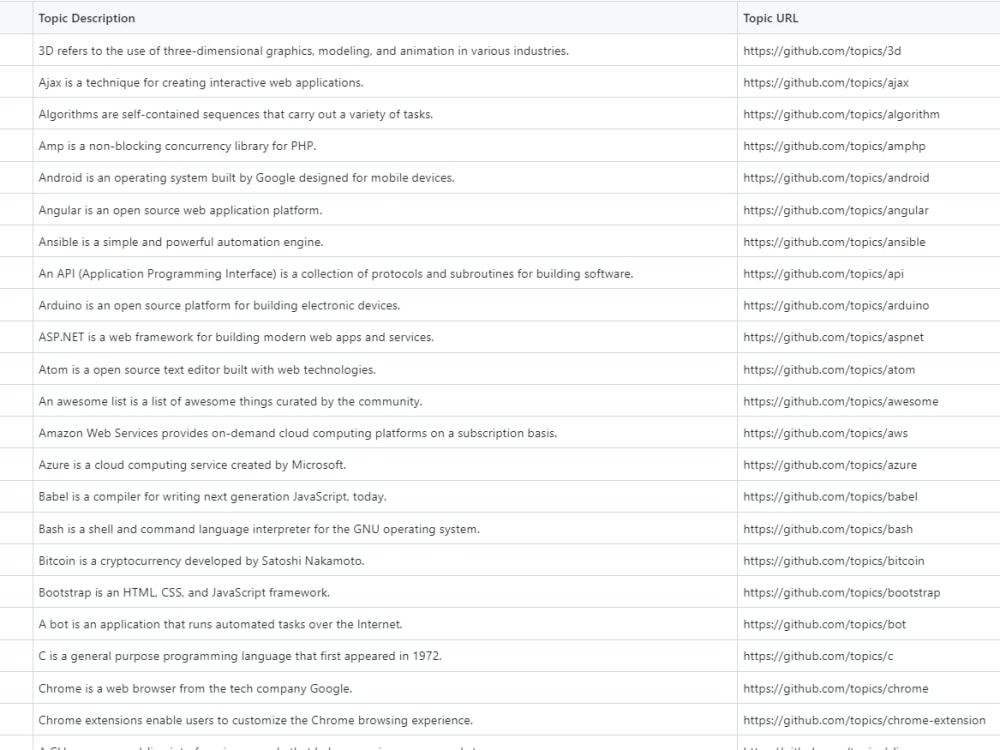 Web Scraping Data Extraction Data Mining Web Automation Service Upwork