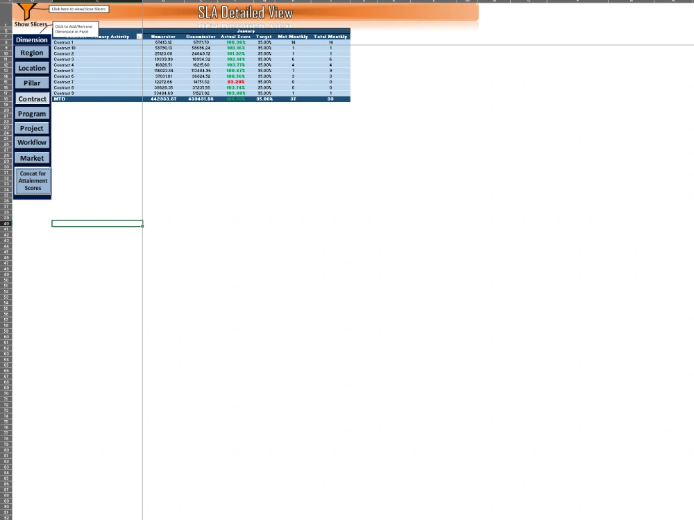 A Dashboard, Formulated Pivot on an Automated Excel | Upwork