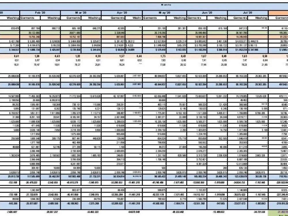Excel spreadsheet, charts, graphs with 100 accuracy | Upwork