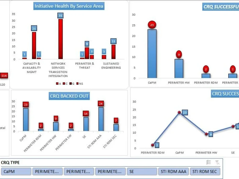 Interactive Excel Dashboard, Data Analysis, Excel Formula, Automation ...