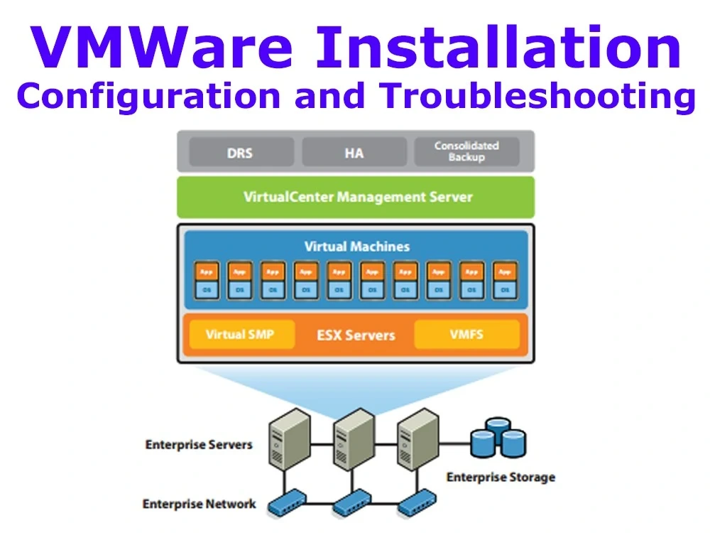 A VMWare infrastructure Setup / Troubleshooting (vCenter/ESXi/SRM,etc...) | Upwork