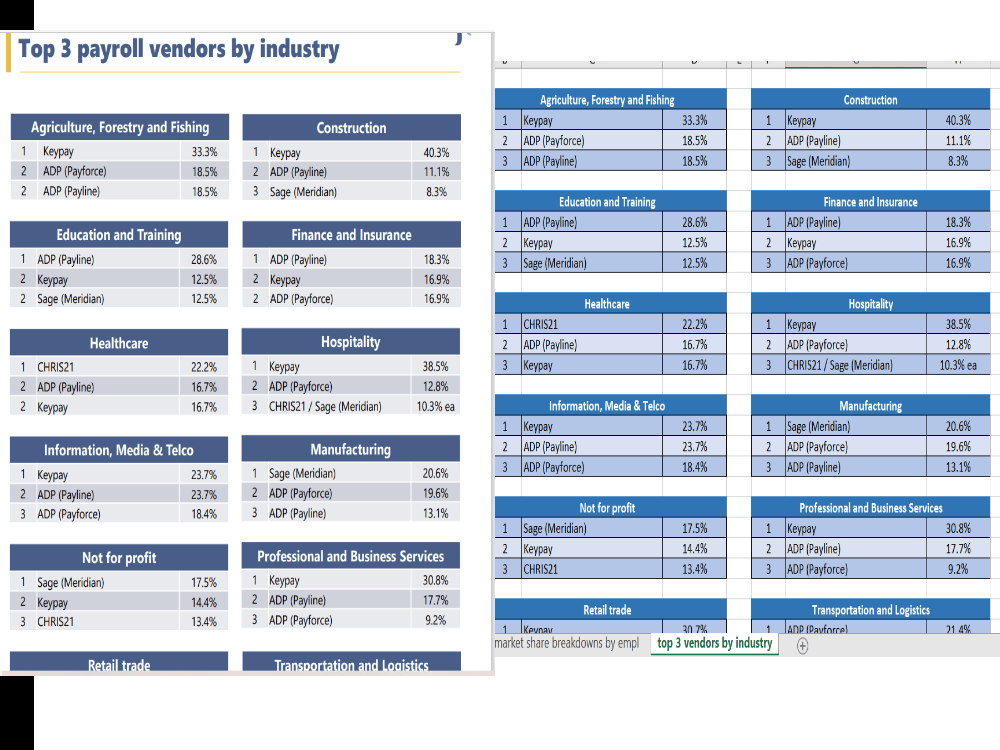 101% Fast and Accurate data entry service ⭐⭐⭐⭐⭐ | Upwork