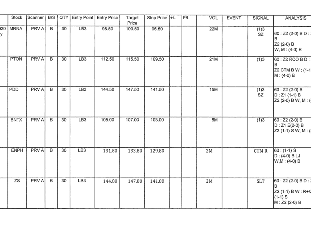 A data entry job, typing and copy paste, PDF to Word/Excel Conversion ...