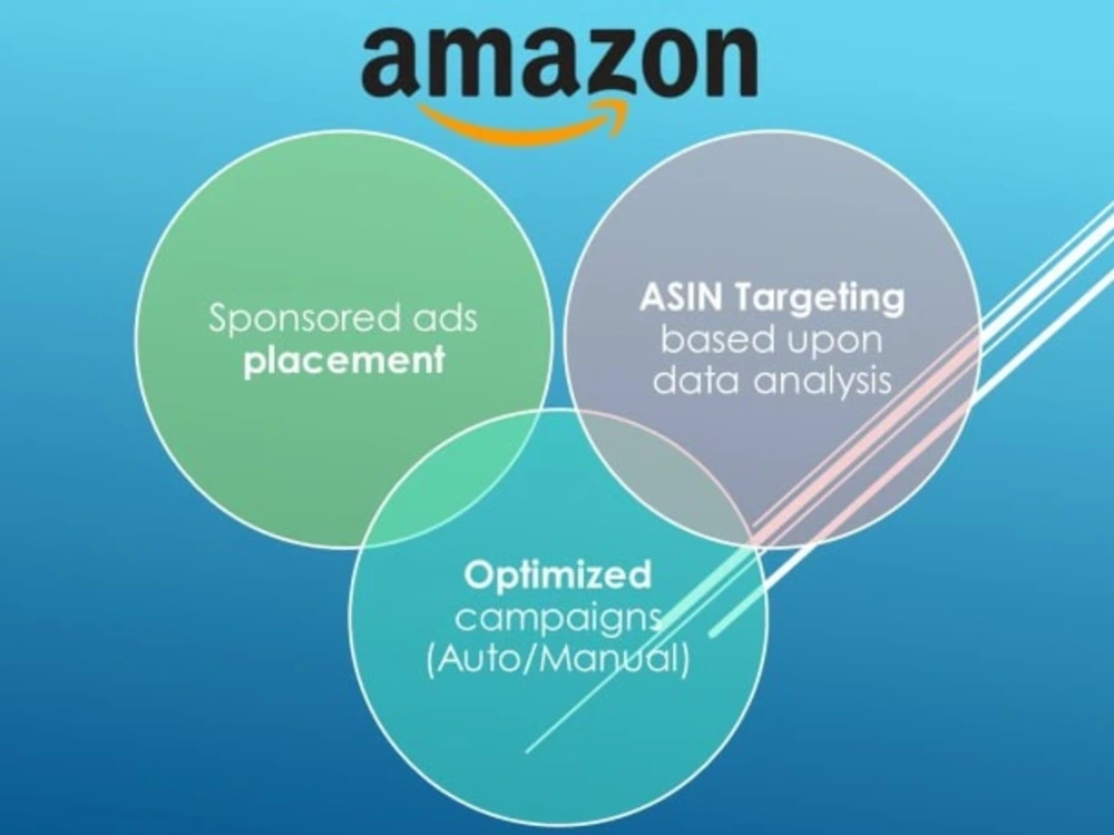 An Amazon Ppc Expert And Ads Manager For Your Products Upwork