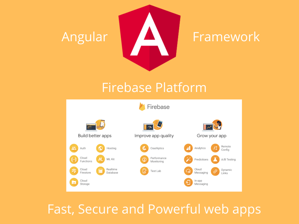 A webapp developed using angular and firebase | Upwork