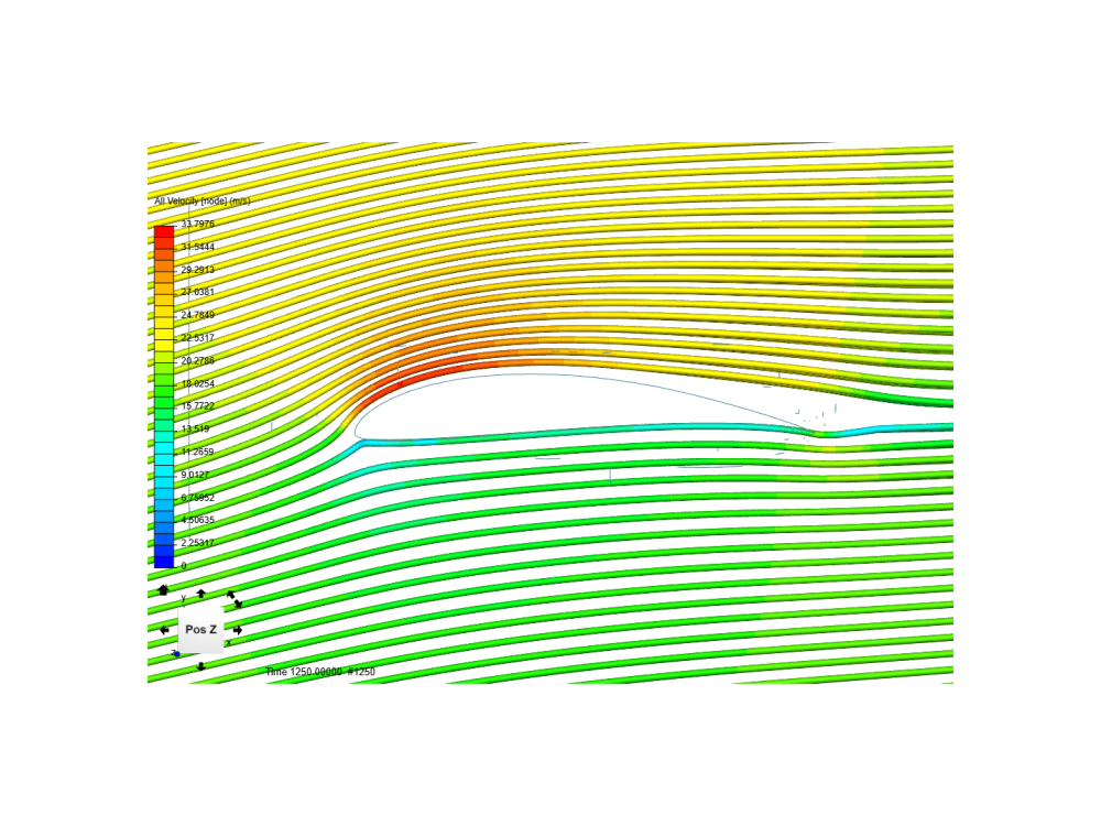 FEA and CFD simulations using Ansys, Solidworks and Simscale | Upwork