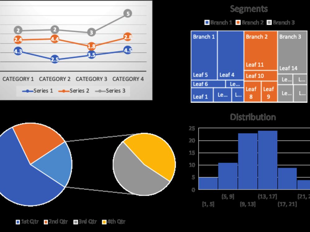 A comprehensive insight into your data and visualization dashboard | Upwork