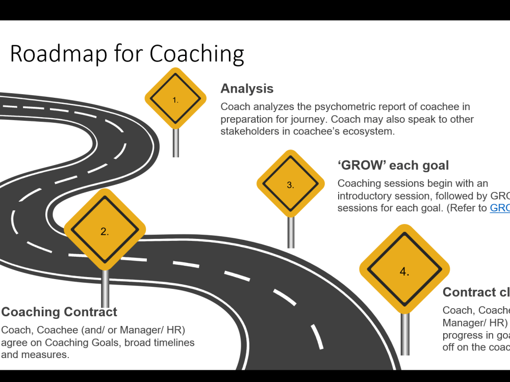 One Executive Coaching session based on Hogan Personality Assessments ...