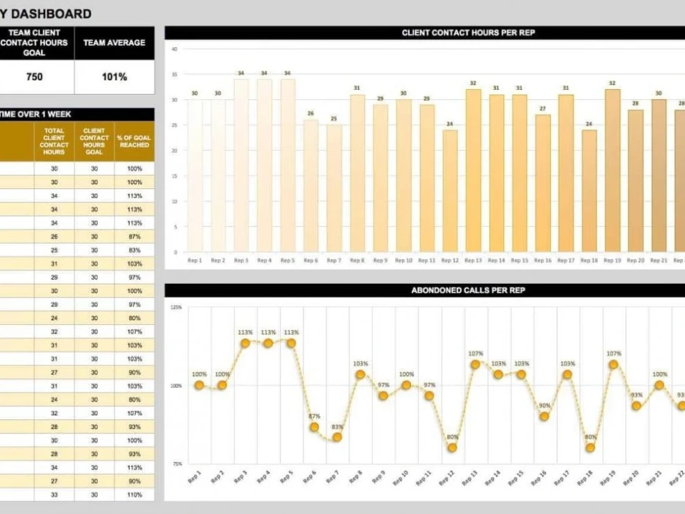 A custom Excel Spreadsheet/Worksheet complete with formulas and/or Macros | Upwork