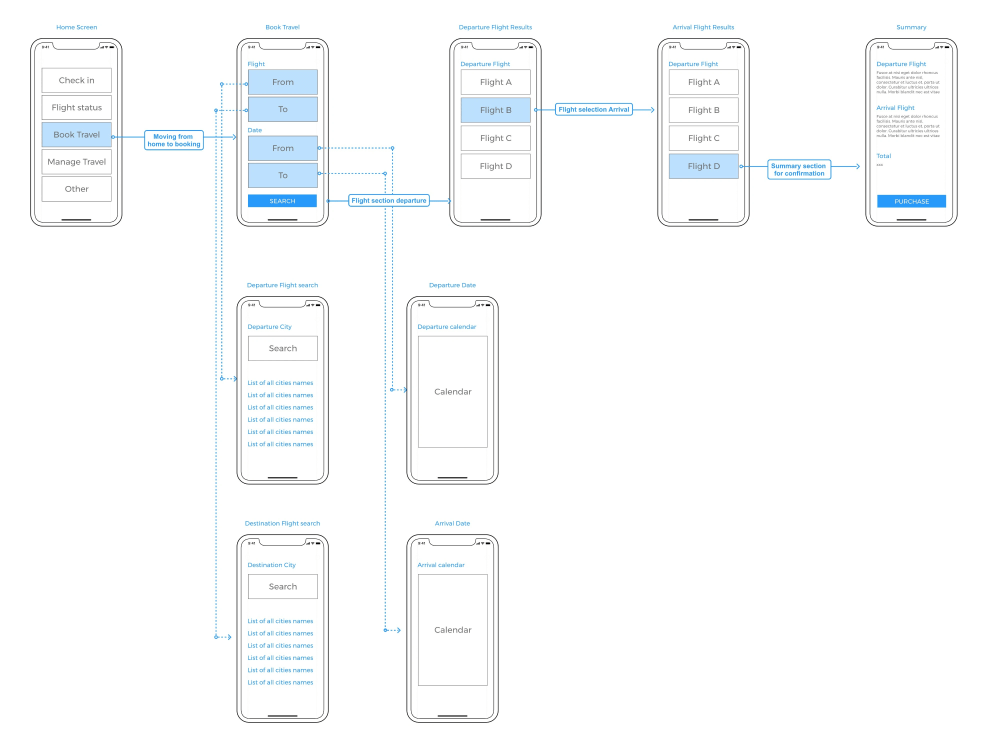 Working User Flow for your App or Website | Upwork