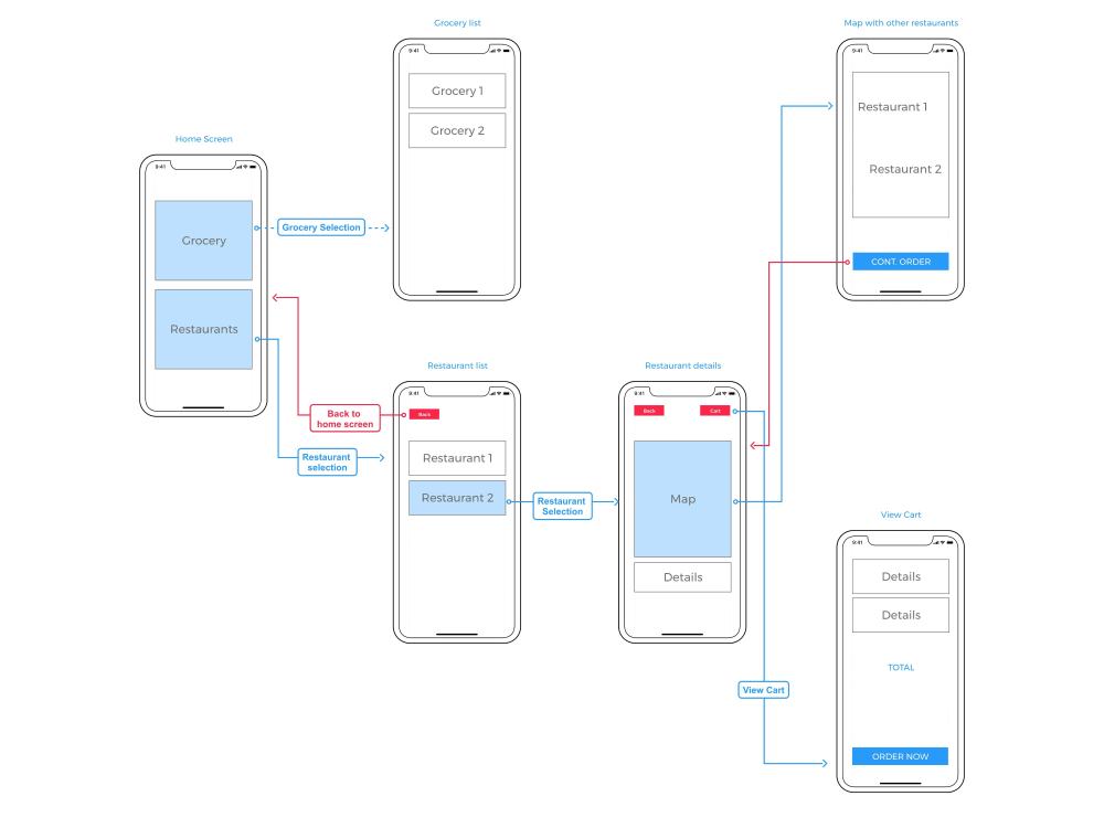 Working User Flow for your App or Website | Upwork