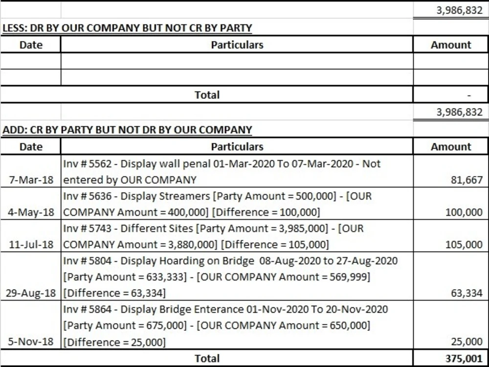 Data entry in excel , word , ms office with flow charts and graphs | Upwork