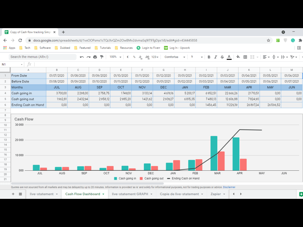 Customized Google Spreadsheet with Formula Calculations and Dynamic Reports | Upwork