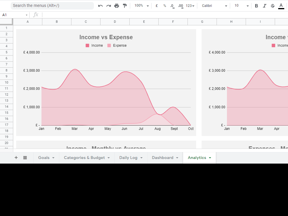 Customized Google Spreadsheet with Formula Calculations and Dynamic Reports | Upwork