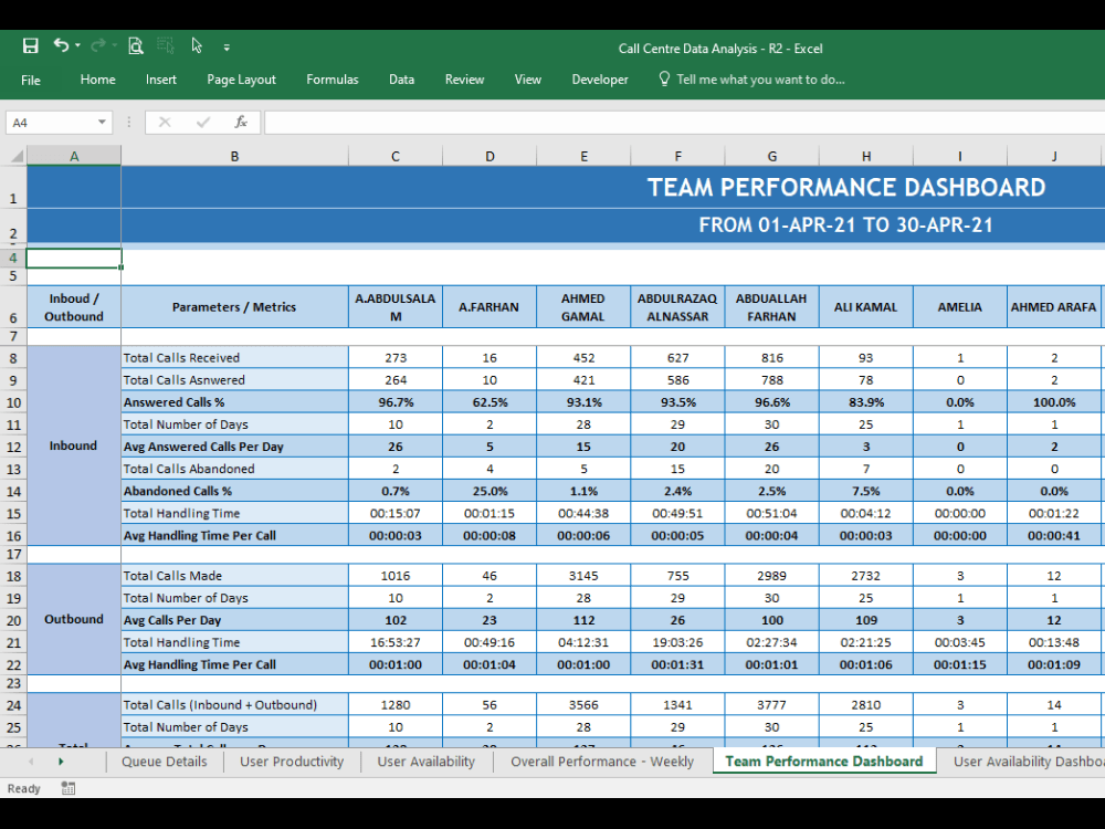 Customized Google Spreadsheet with Formula Calculations and Dynamic Reports | Upwork