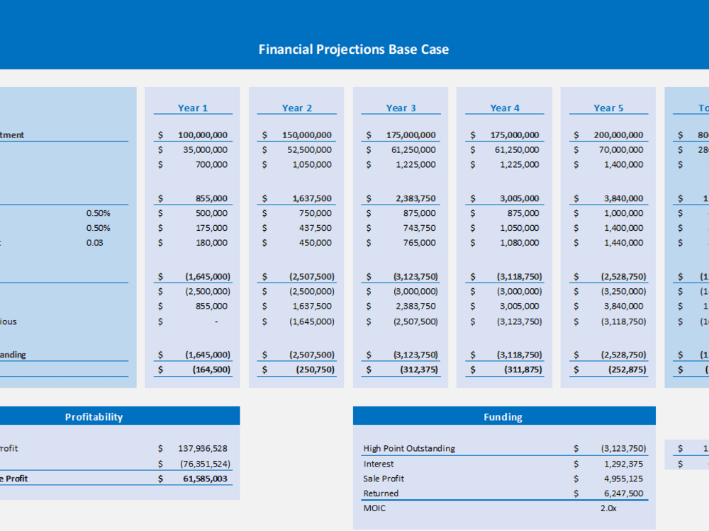 Customized Google Spreadsheet with Formula Calculations and Dynamic Reports | Upwork