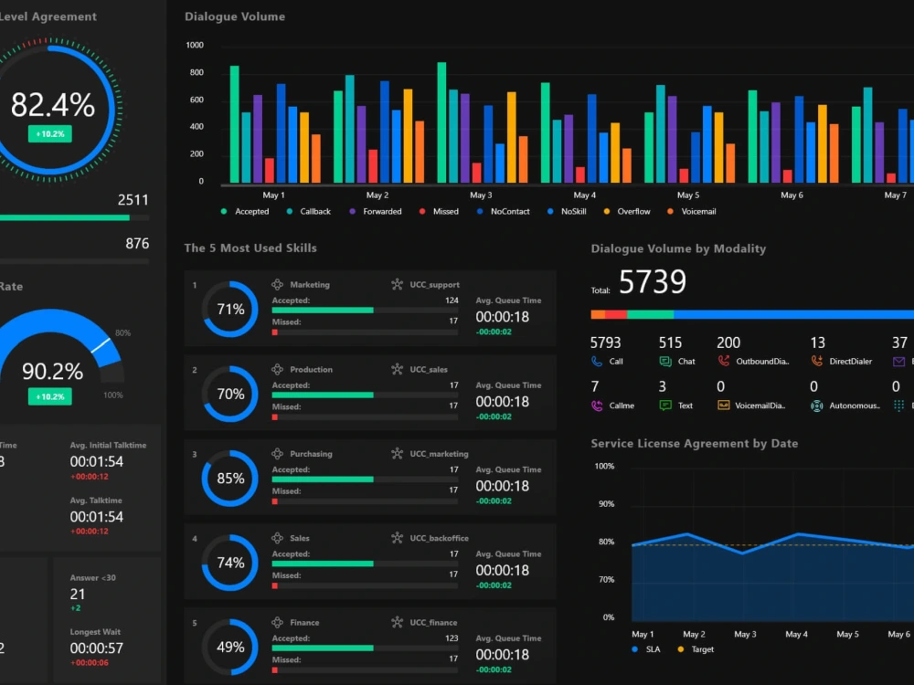 Professional Django/Flask Web Application (Dashboard or Landing Page ...
